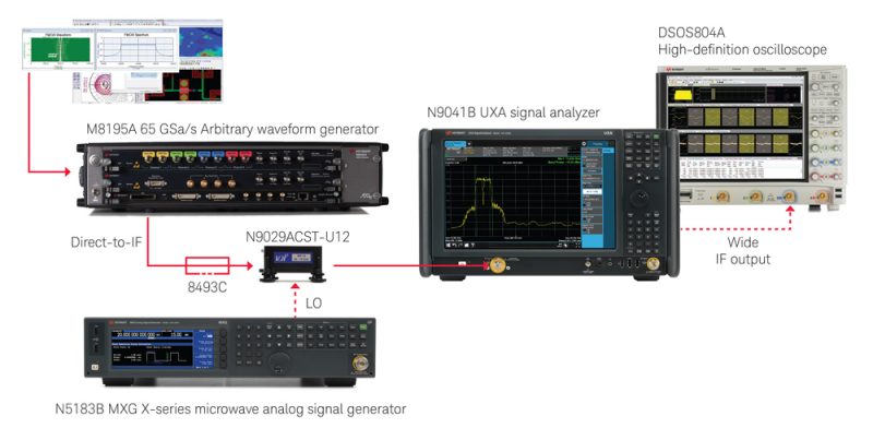 Keysight offers wide band millimeter-wave technology for automotive ...