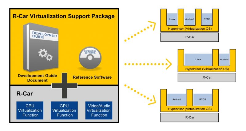 Software drives forward integrated cockpit for connected cars - Softei ...