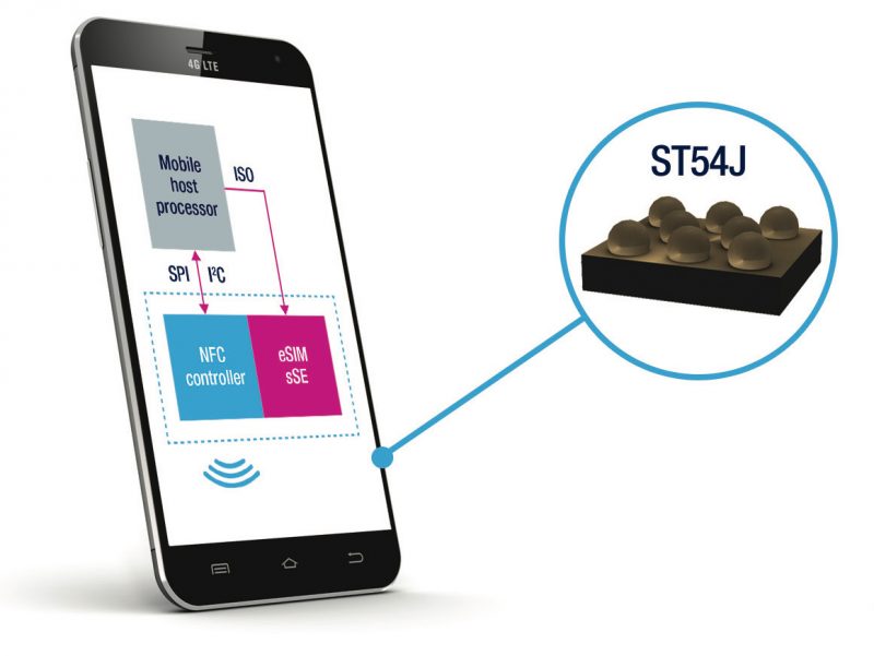 Mobile-security SoC from STM combines NFC controller, secure element and eSIM - Softei.com ...