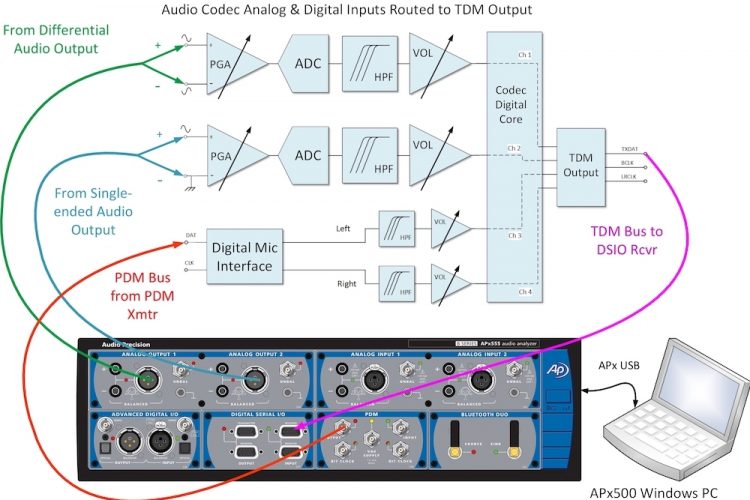 Second generation analysers improve audio testing - Softei.com - Global ...