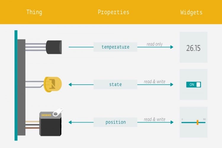Iot Cloud Is Arduino Platform For Business Environment