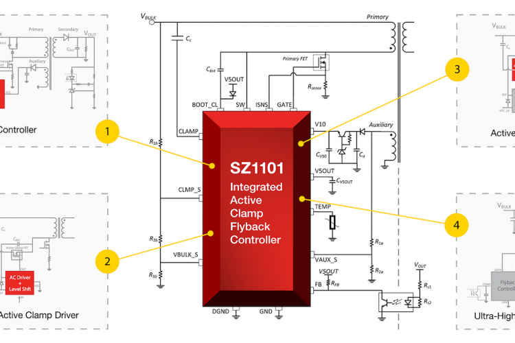 Active clamp flyback controller integrates control and voltage ...