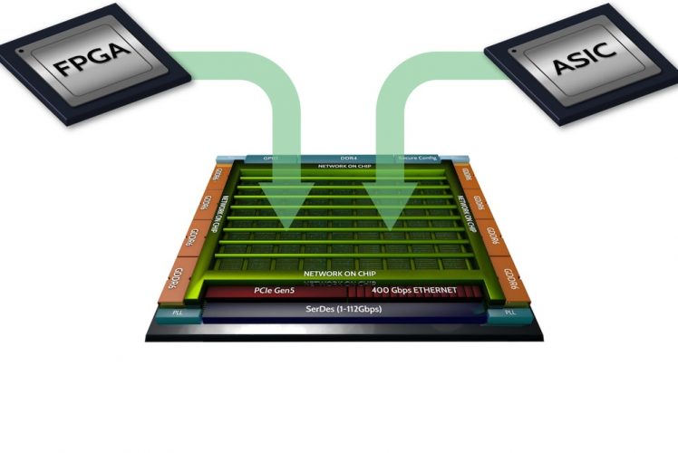 Fpga For Machine Learning Is Based On Adaptable Architecture Global Electronics