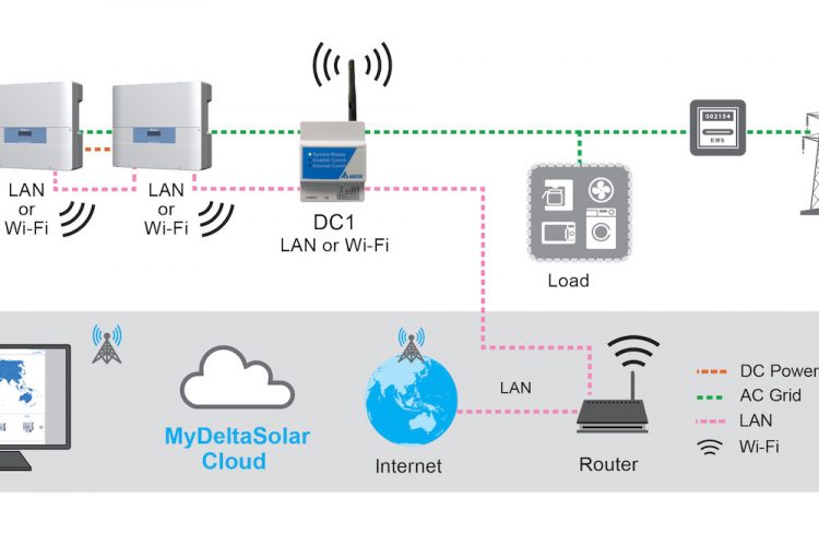 Delta showcases commercial string PV inverters at Intersolar Europe ...