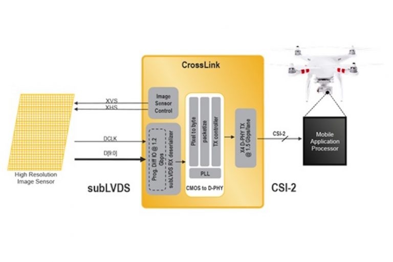 Image sensor bridge helps robotics says Lattice Semiconductor - Softei ...