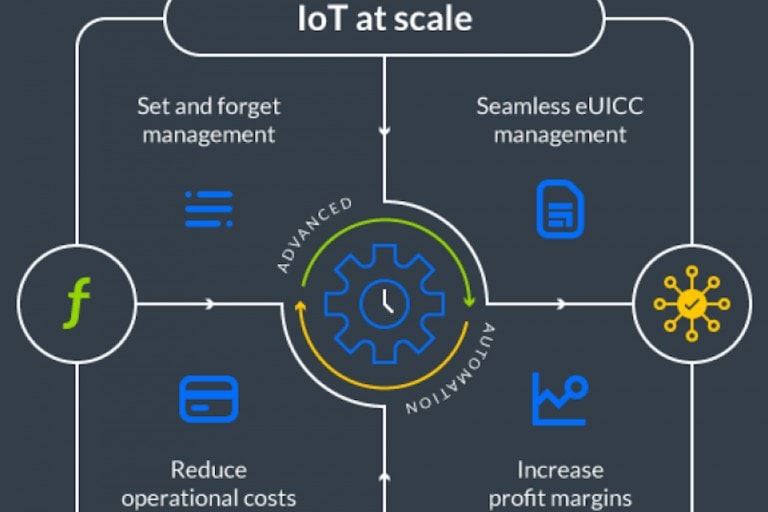 Automation engine manages IoT across countries and networks - Softei ...