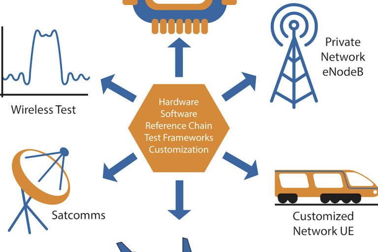 CommAgility’s software enables 5G small cell development - Softei.com ...