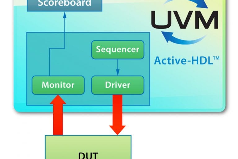 Active Hdl Verification Is Added To Enhance Systemverilog Global Electronics