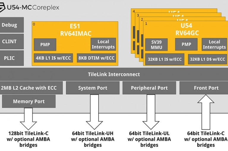 Automated test content generator supports automated RISC-V integration ...