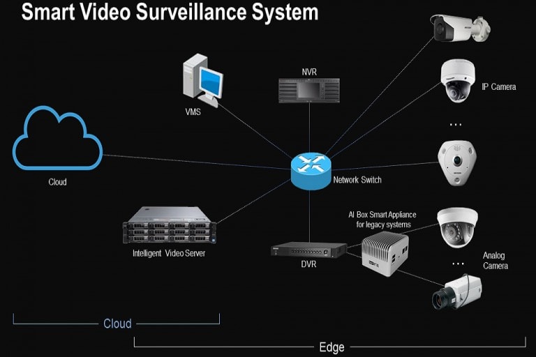 Making cities smarter and safer with innovation from the Edge to the ...