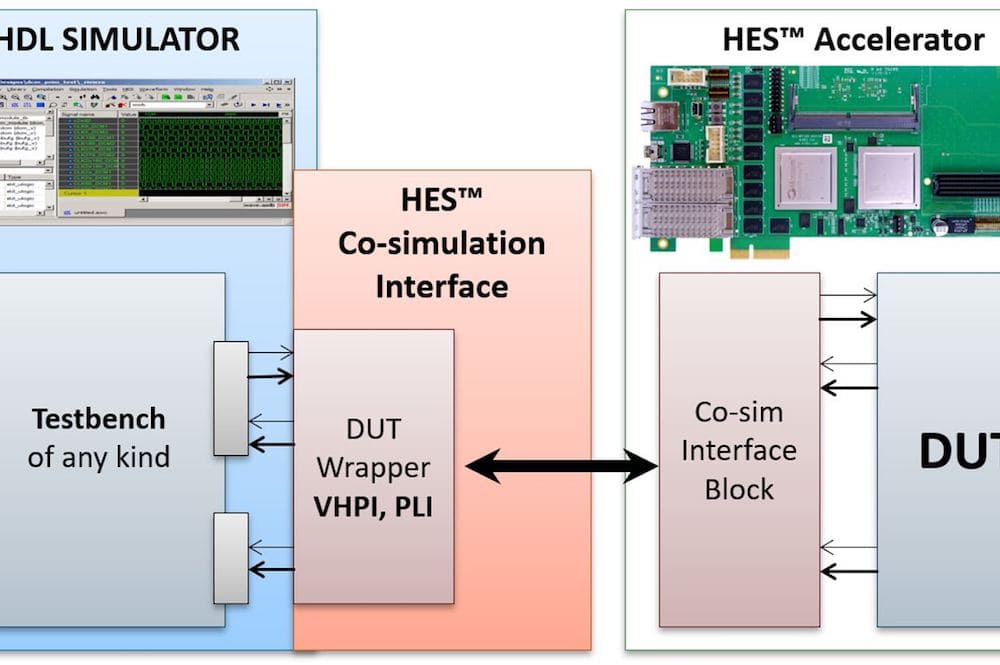 Aldec Accelerates Simulation Targeting Microchip Fpgas