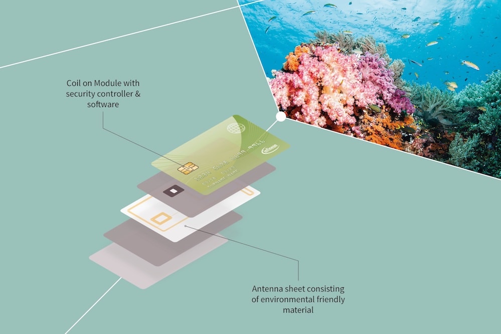 Contactless payments module is sustainable package - Softei.com ...