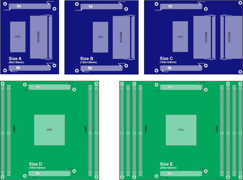 Picmg Announces Official Ratification Of Com Hpc Specification Softei