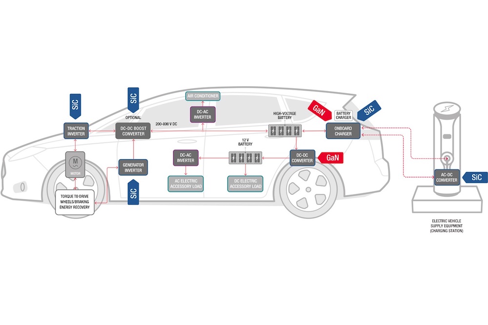 Customised GaN test board accelerates design of wide-bandgap ...