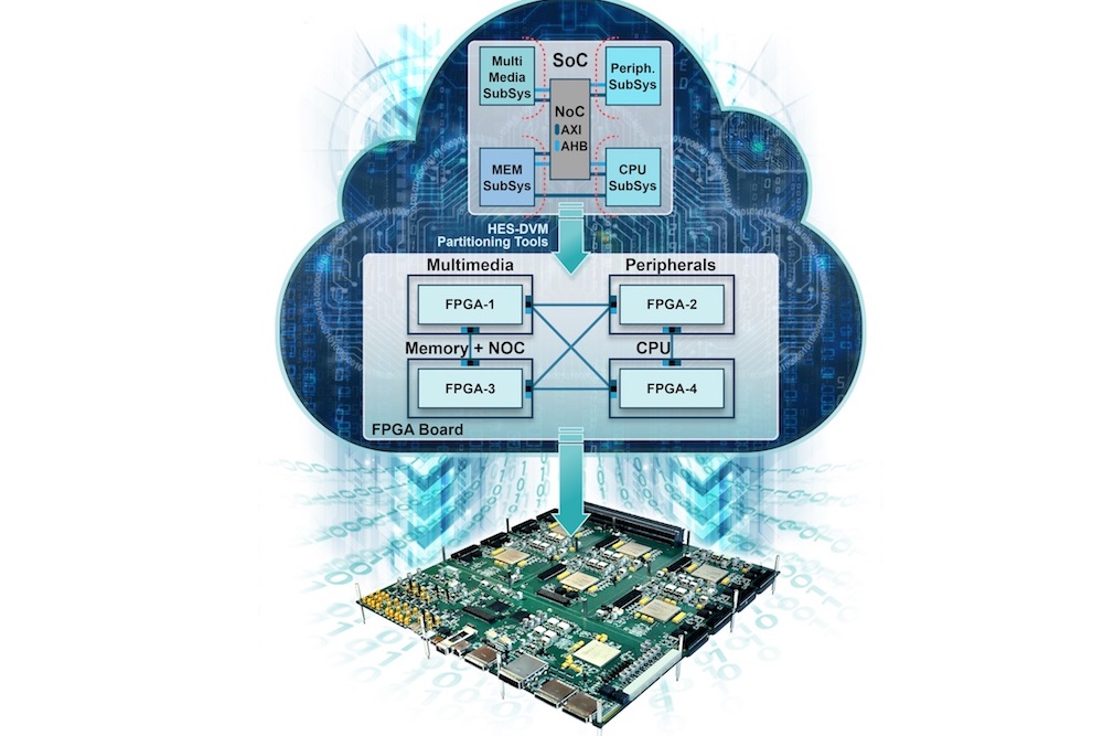Aldec provides easier access to FPGA-based ASIC and SoC prototyping ... Aldec provides easier access to FPGA-based ASIC and SoC prototyping ...