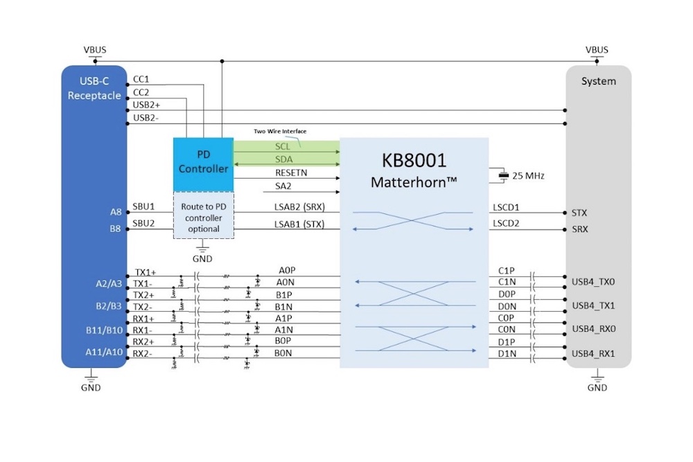 Kandou claims USB4 retimer is first work across all SoC platforms ...