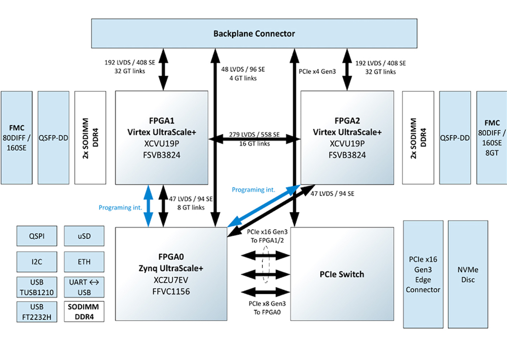 Board prototypes medium to large ASIC and SoC designs - Softei.com ...