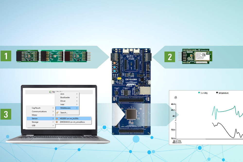 Modular IoT development system reduces development time, says Renesas - Softei.com - Global ...