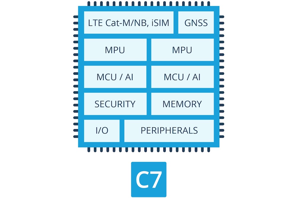 Secure embedded controllers integrate AI/ML acceleration - Softei.com ...