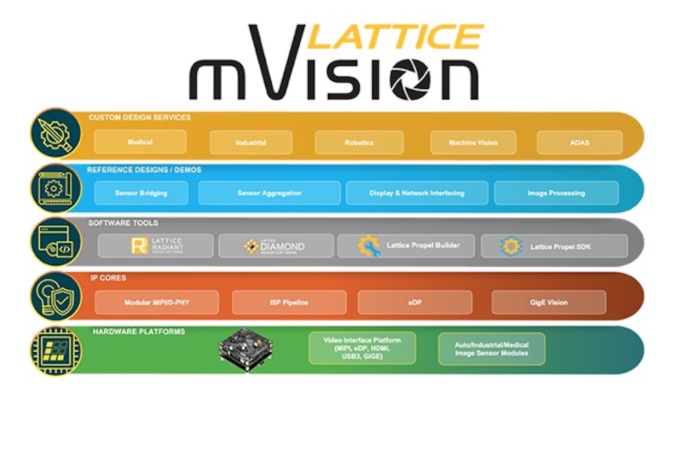 Lattice updates mVision stack for 4K video processing - Softei.com ...