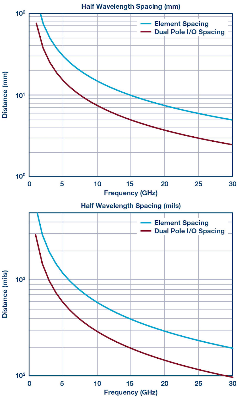 Physical Size Allocations for RF Electronics in Digital Beamforming ...
