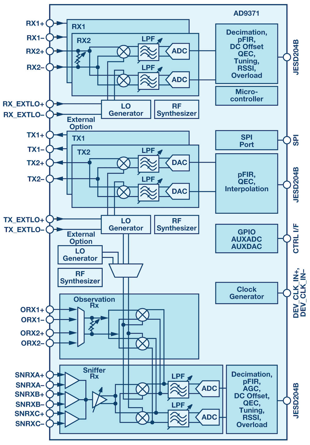 Physical Size Allocations for RF Electronics in Digital Beamforming Phased Arrays - Softei.com ...