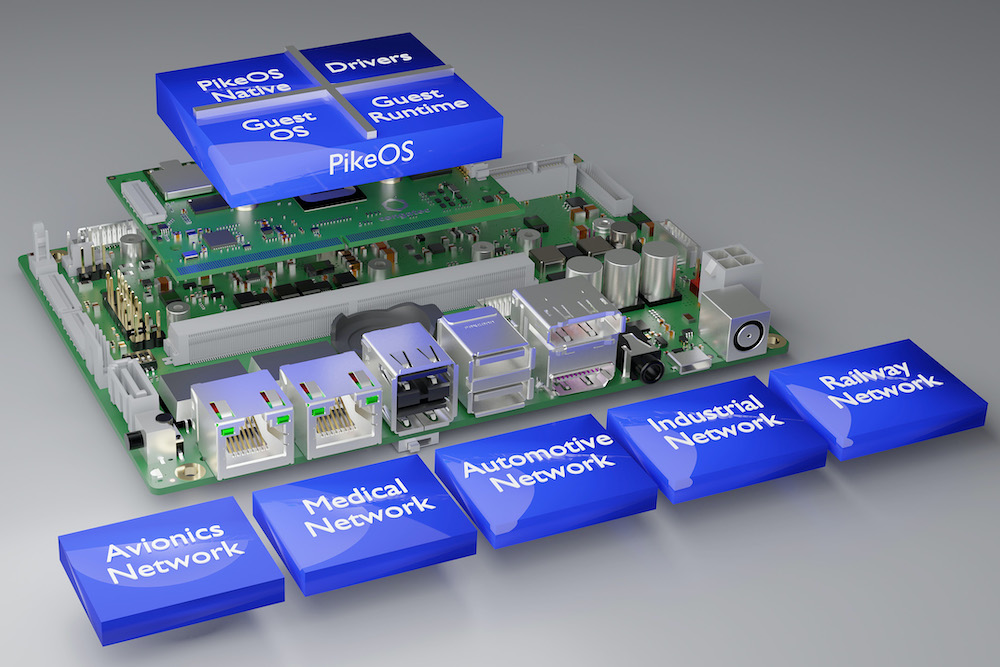 congatec partners with Sysgo for RTOS for cybersecurity - Softei.com - Global Electronics ...