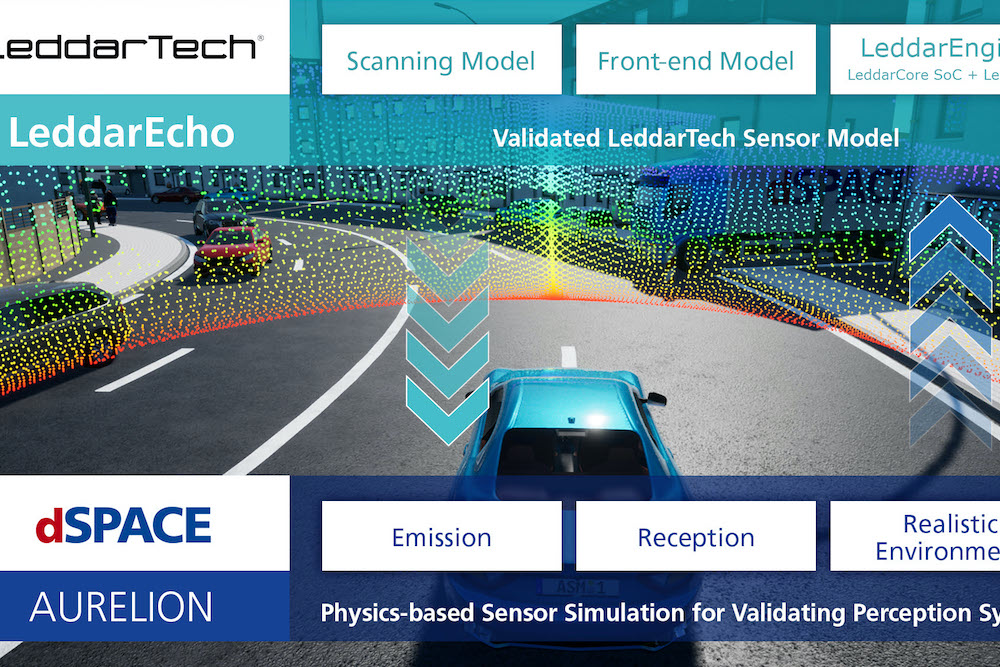 Lidar simulation software emulates sensor operation in ADAS - Softei ...