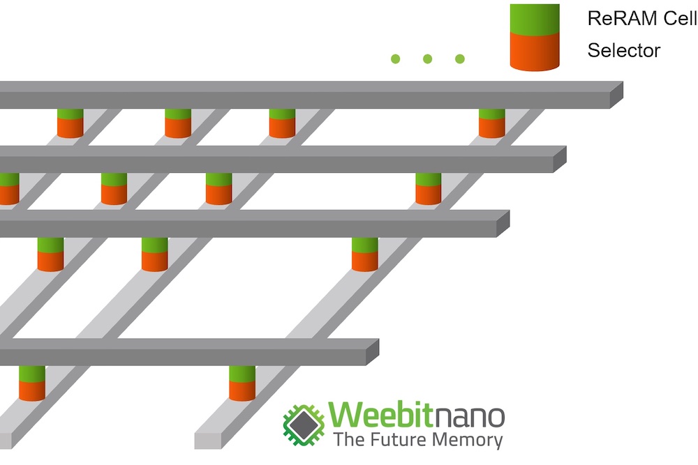 Crossbar ReRAM arrays prepare for neuromorphic computing - Softei.com ...