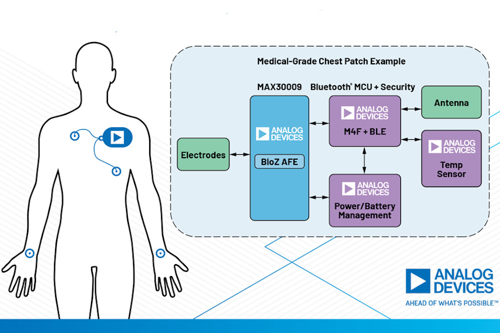 MAX30009 can shrink remote patient monitoring devices, says Analog ...