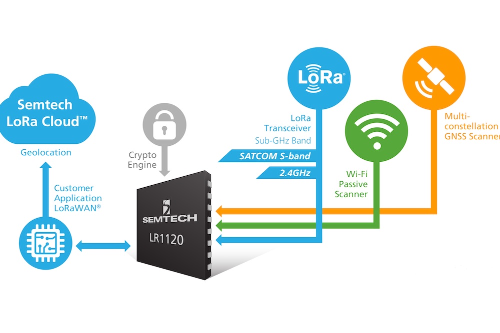 LoRa Edge goes further to enable satellite networks - Softei.com - Global Electronics Industry News