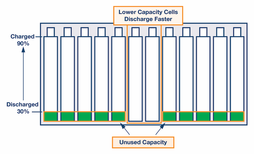 Active battery cell balancing - Softei.com - Global Electronics ...