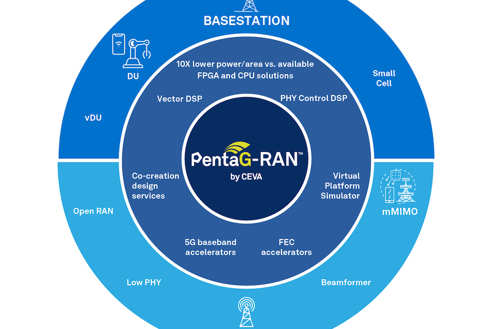 Baseband IP is for 5G RAN ASICs - Softei.com - Global Electronics Industry News