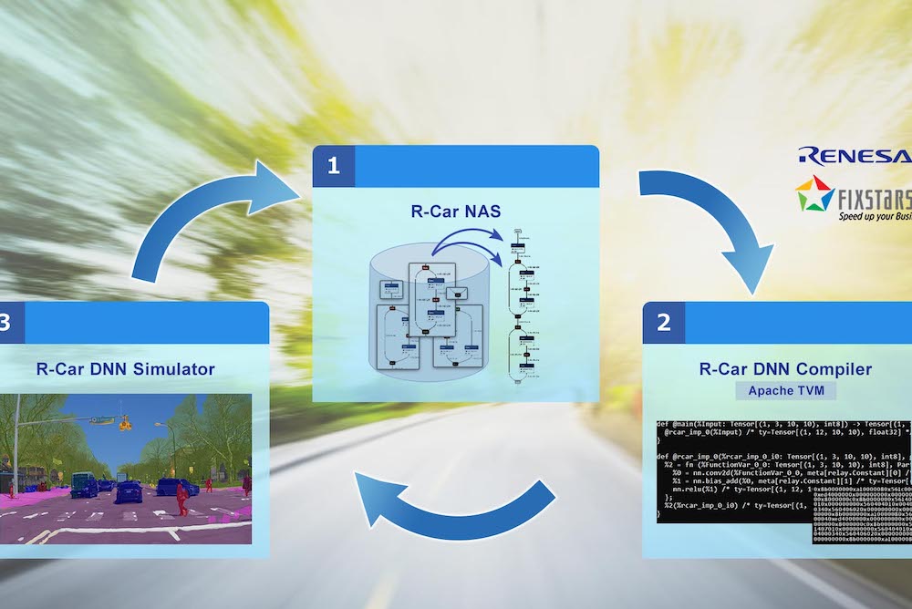 Renesas and Fixstars develop tool suite for R-Car SoC-based ADAS - Softei.com - Global ...