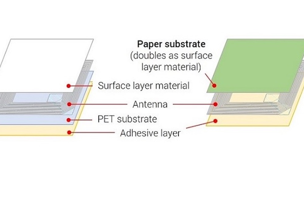 Eco-friendly NFC tag has paper-based antenna substrate - Softei.com ...