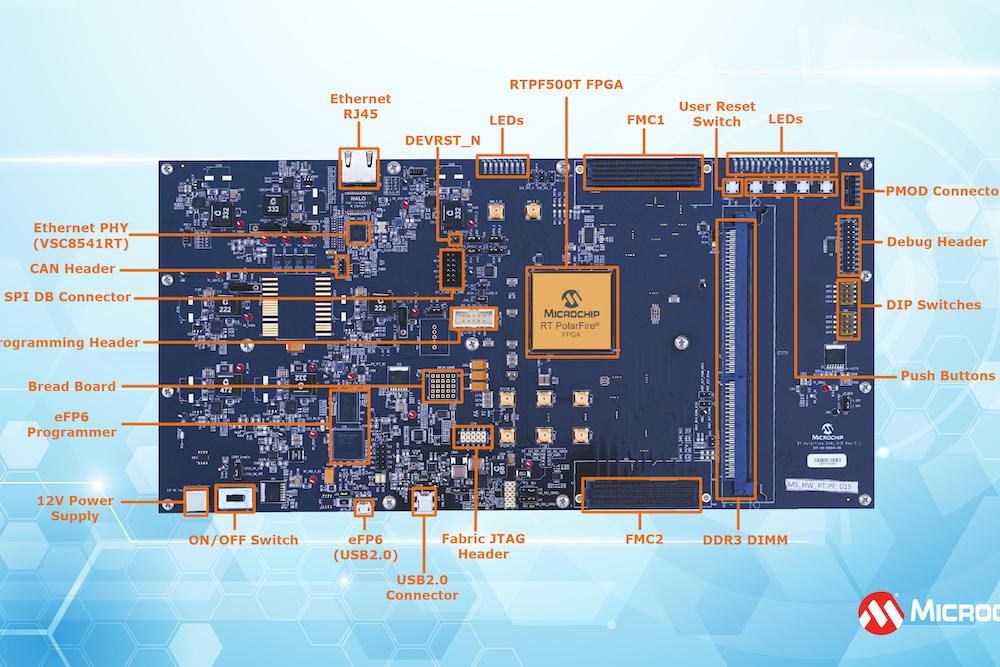 Microchip’s integrated development kit supports satellite prototypes - Softei.com - Global ...