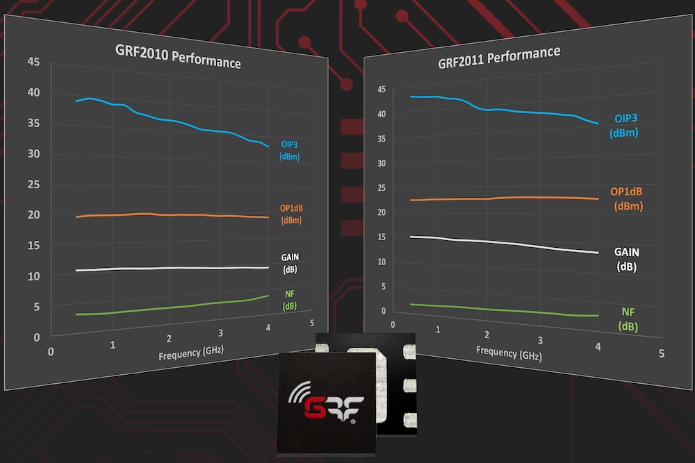 GaAs pHEMT amplifiers extend RF gain coverage - Softei.com - Global ... GaAs pHEMT amplifiers extend RF gain coverage - Softei.com - Global ...
