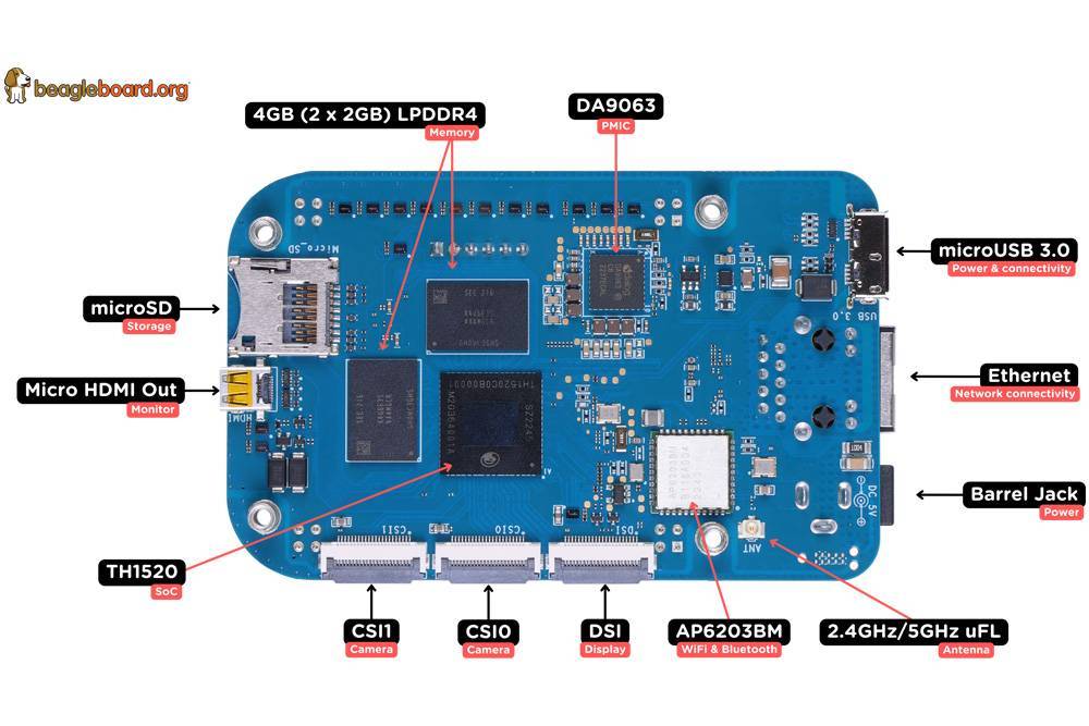 Farnell gets on board with RISC-V and adds the BeagleV-Ahead SBC - Softei.com - Global ...