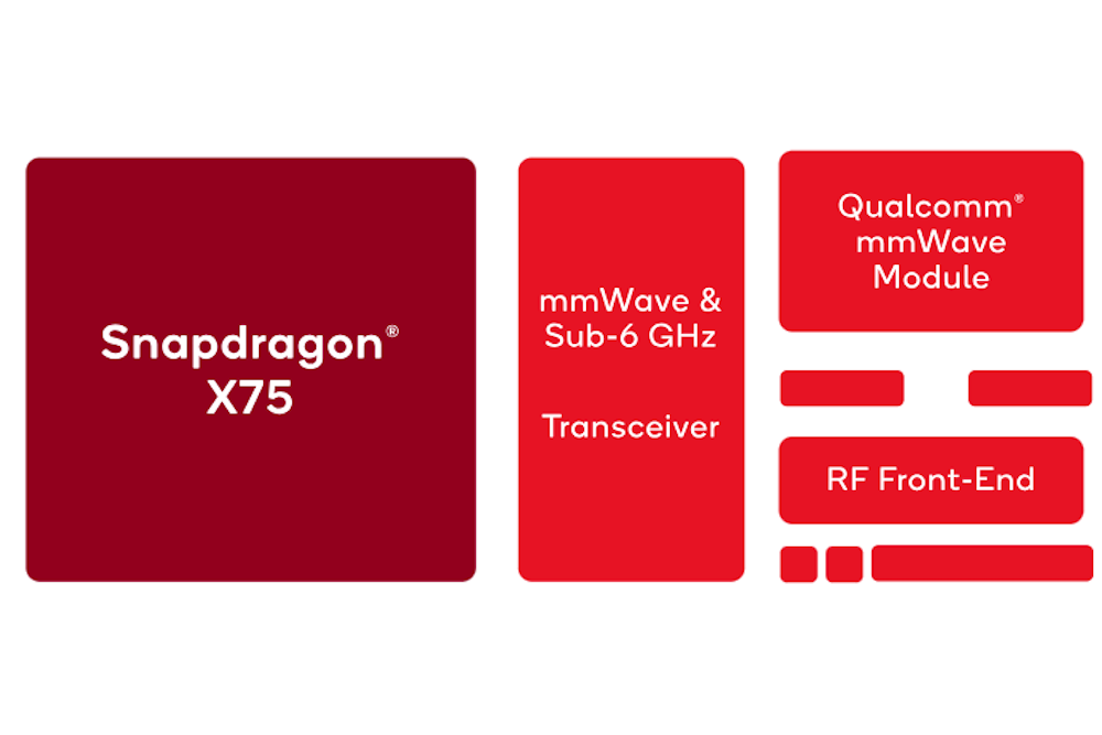 Qualcomm claims world record with Snapdragon X75 5G downlink - Softei ...