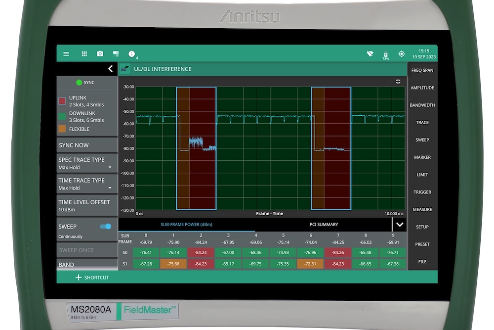 Uplink Interference Measurement Clarifies 5g And Lte Tdd Networks Tests Global