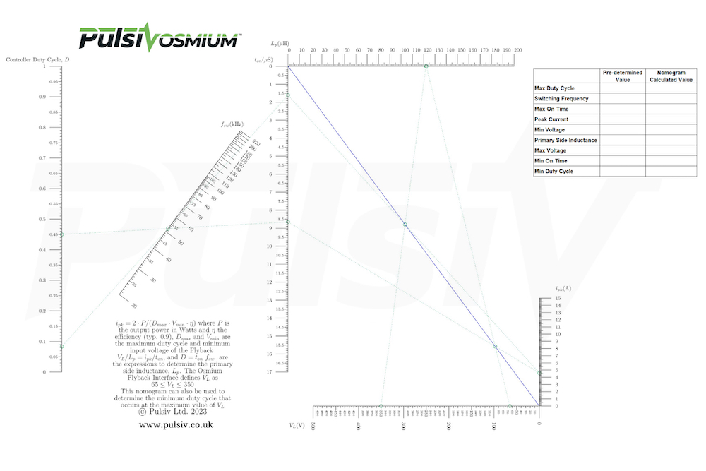 Nomogram simplifies parameter calculations in DCM flyback designs ...