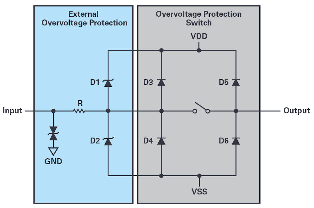 New, robust approach to overvoltage protection for sensitive electronic ...