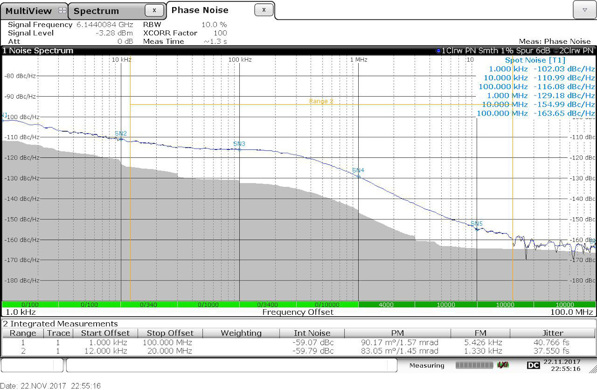 PLL/VCO device delivers groundbreaking low phase noise and spur performance - Softei.com ...